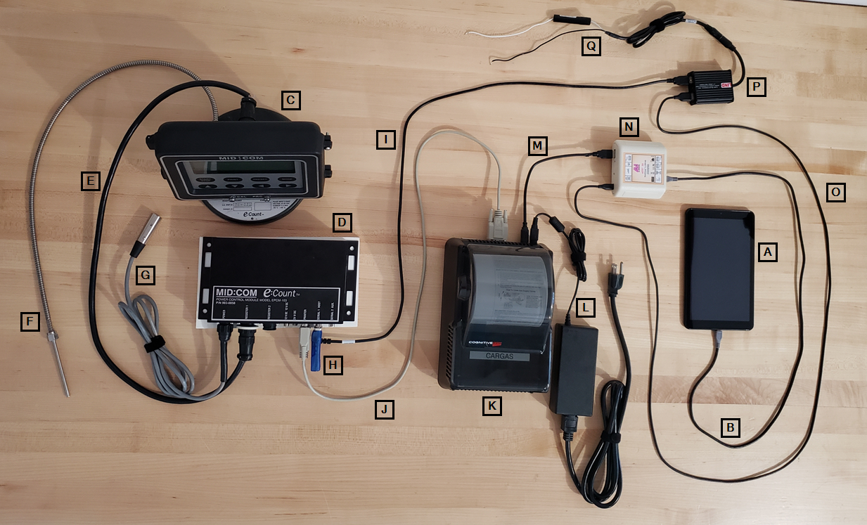 Android tablet with a Mid:Com e:Count meter and USB Cognitive Blaster ...