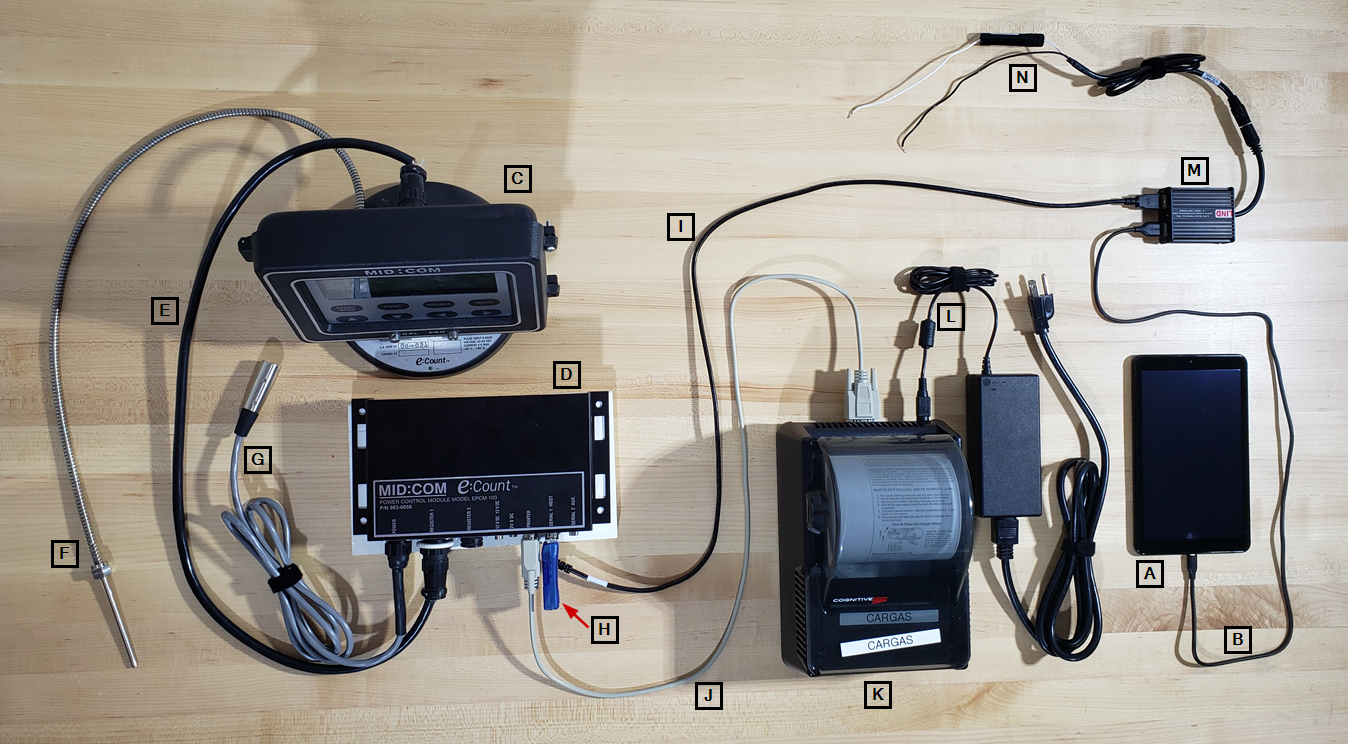 Android tablet with a Mid:Com e:Count meter and Bluetooth Cognitive ...
