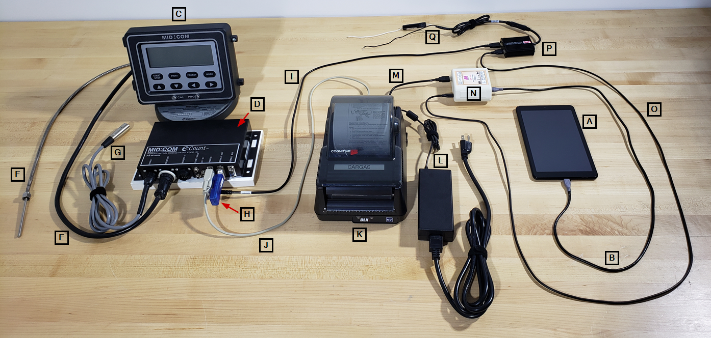 Android tablet with a Mid:Com e:Count meter and USB Cognitive Blaster ...