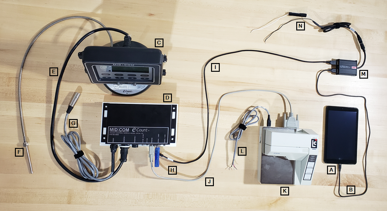 Android tablet with a Mid:Com e:Count meter and Epson TM-U295 Slip ...